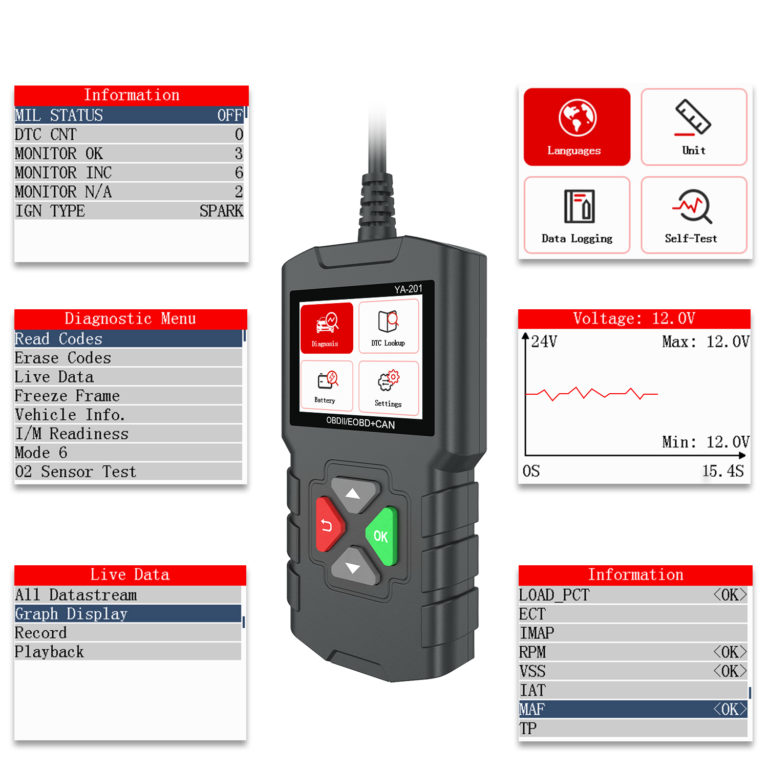 OBDResource Offical Blog - Latest News and Free OBDII Software ...
